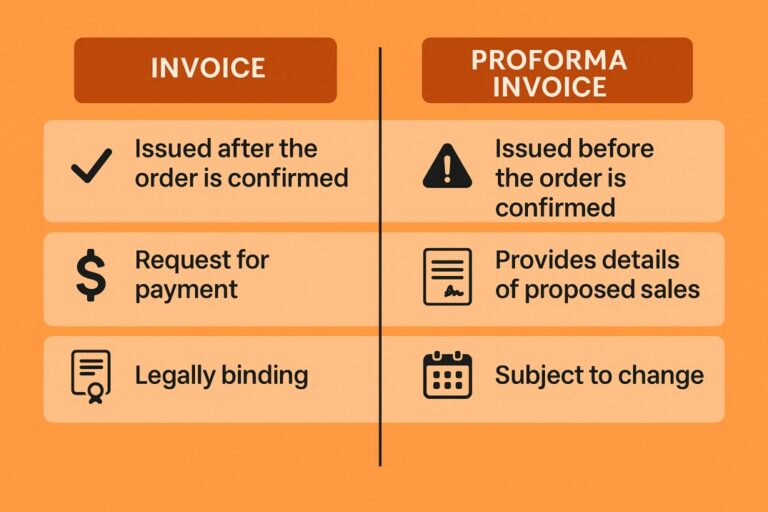 Proforma Invoice | Benefits, Uses & Key Differences - InvoPilot