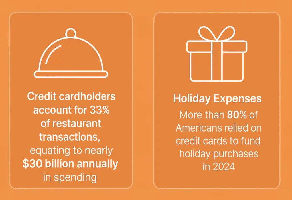 Top 50 Credit Card Statistics (Updated 2025)
