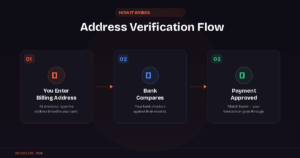 What Is a Billing Address? Meaning, Examples & Why It Matters