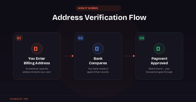 What Is a Billing Address? Meaning, Examples & Why It Matters